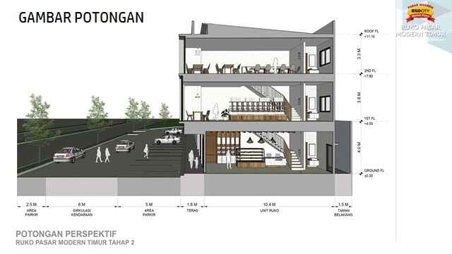 Ruko Pasar Modern Timur Tahap 2 Harga Mulai Dari Rp 3,2 M